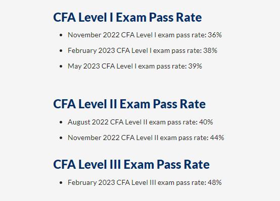CFA协会公布2023年5月的CFA一级成绩通过率：39%！_中国CFA考试网